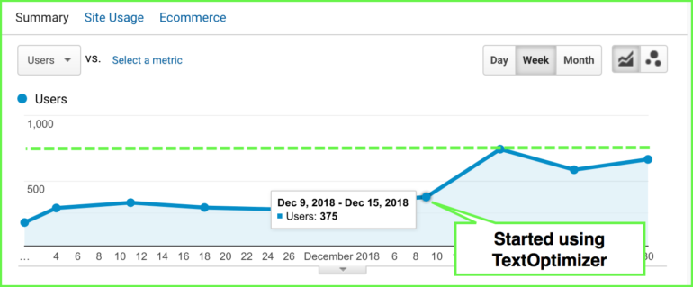 How to Use TextOptimizer to Increase Your Search Traffic